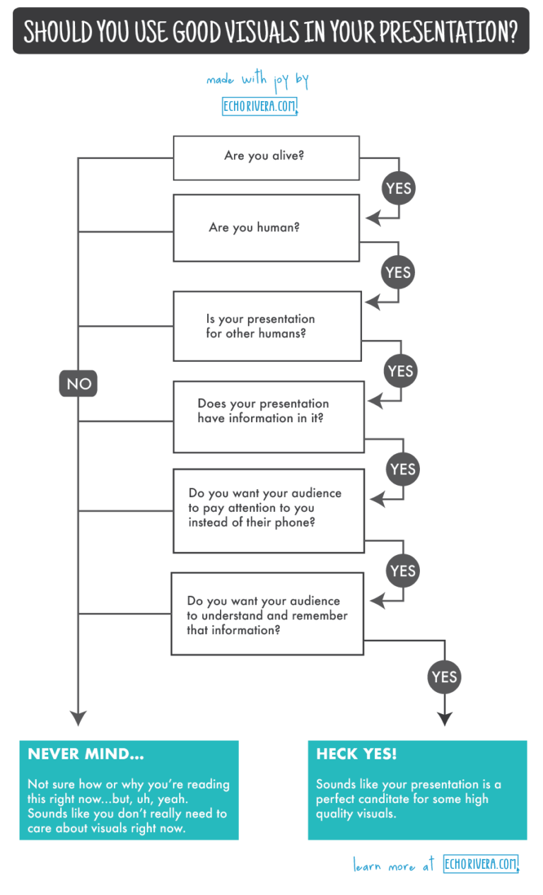 6 Reasons You Need Good Visuals in Your Presentations